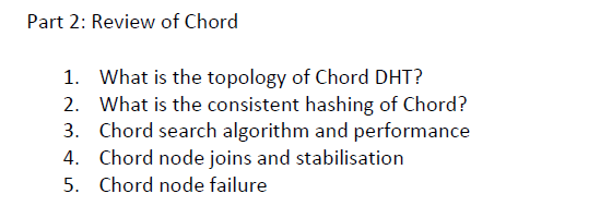 Solved What is the topology of Chord DHT? What is the | Chegg.com