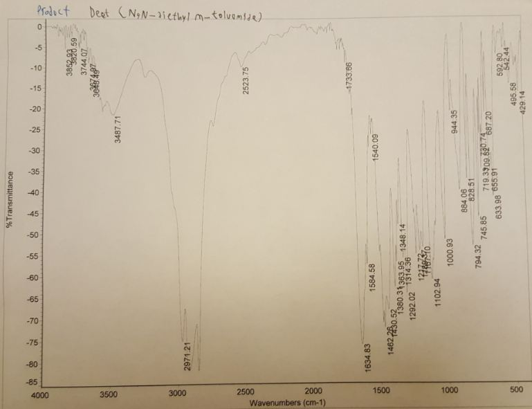 Solved This is the IR that I got for my product Deet ( N,N- | Chegg.com