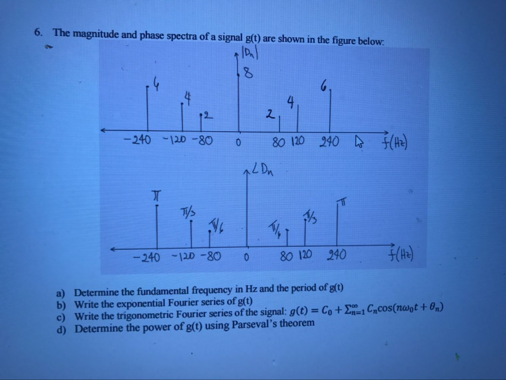 Solved The magnitude and phase spectra of a signal g(t) are | Chegg.com