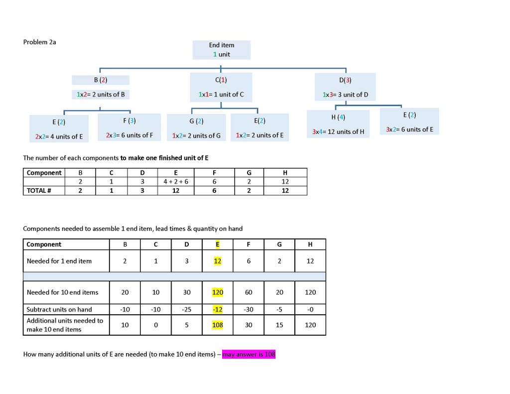 Solved Hello - This is question about a diagram for an end | Chegg.com
