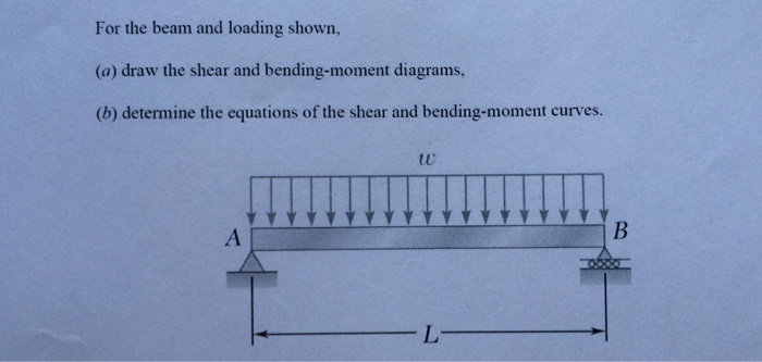 Solved For the beam and loading shown, draw the shear and | Chegg.com