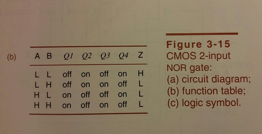 Solved Write a function table for the circuit shown below in | Chegg.com