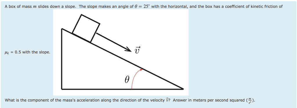 Solved A box of mass m slides down a slope. The slope makes | Chegg.com