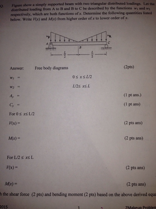 Solved Figure show a simply supported beam with two | Chegg.com