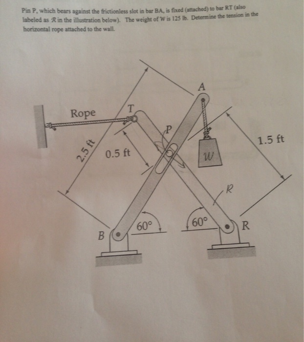 Solved Pin P, which bears against the frictionless slot in | Chegg.com