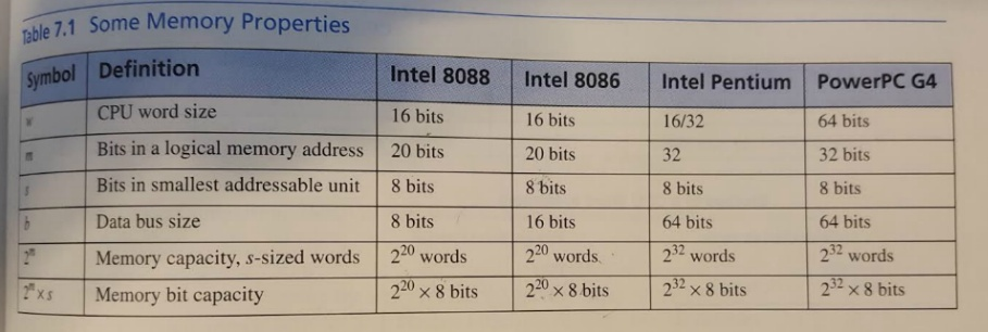 Solved What is the maximum number of 64-bit words that can | Chegg.com