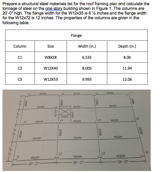 Solved Prepare a structural steel materials list for the | Chegg.com Solved Prepare a structural steel materials list for the | Chegg.com