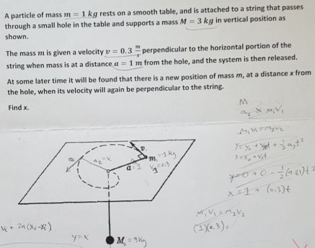 Solved A particle of mass m = 1 kg rests on a smooth table, | Chegg.com