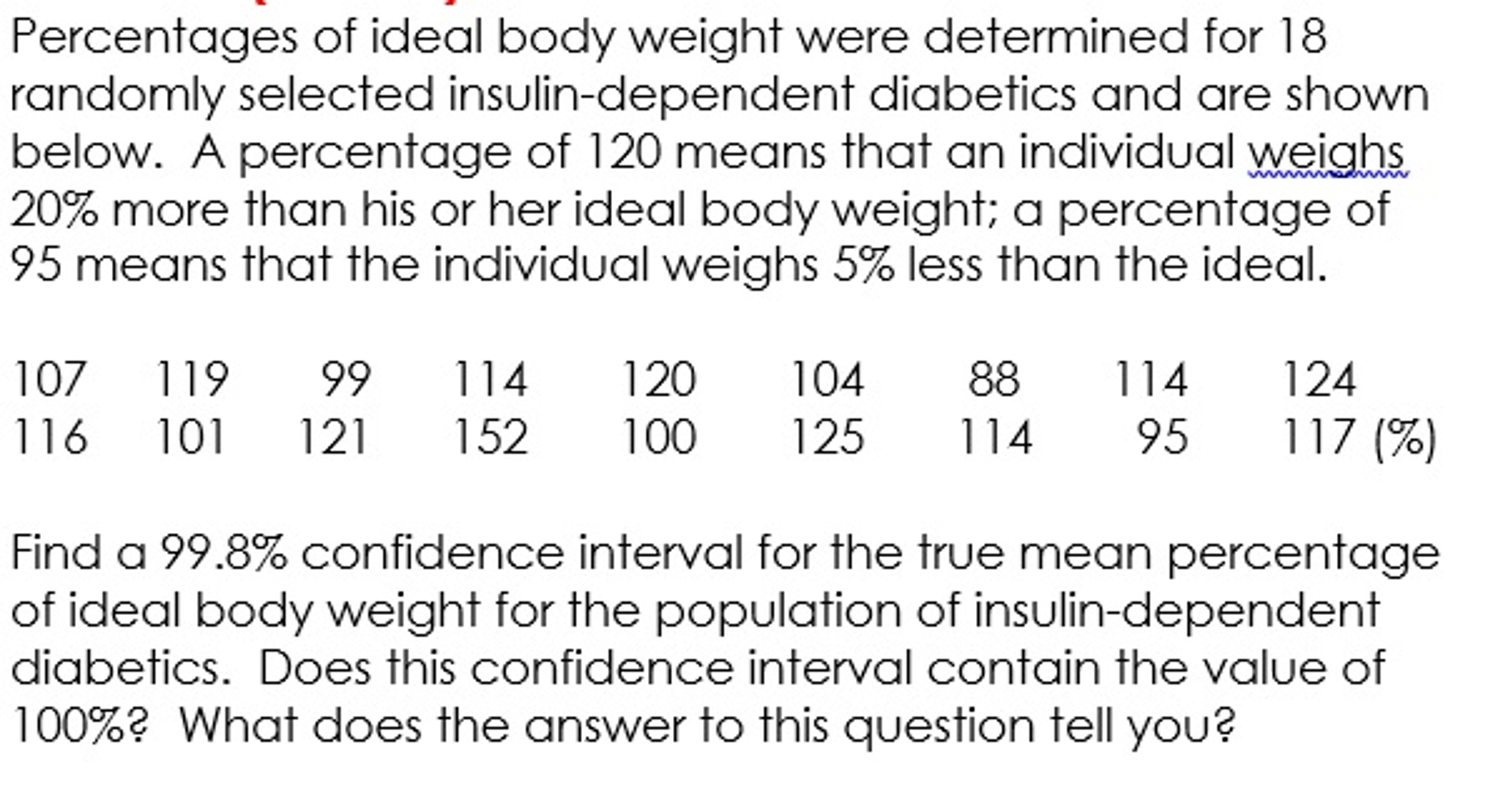 Solved Percentages of ideal body weight were determined for | Chegg.com