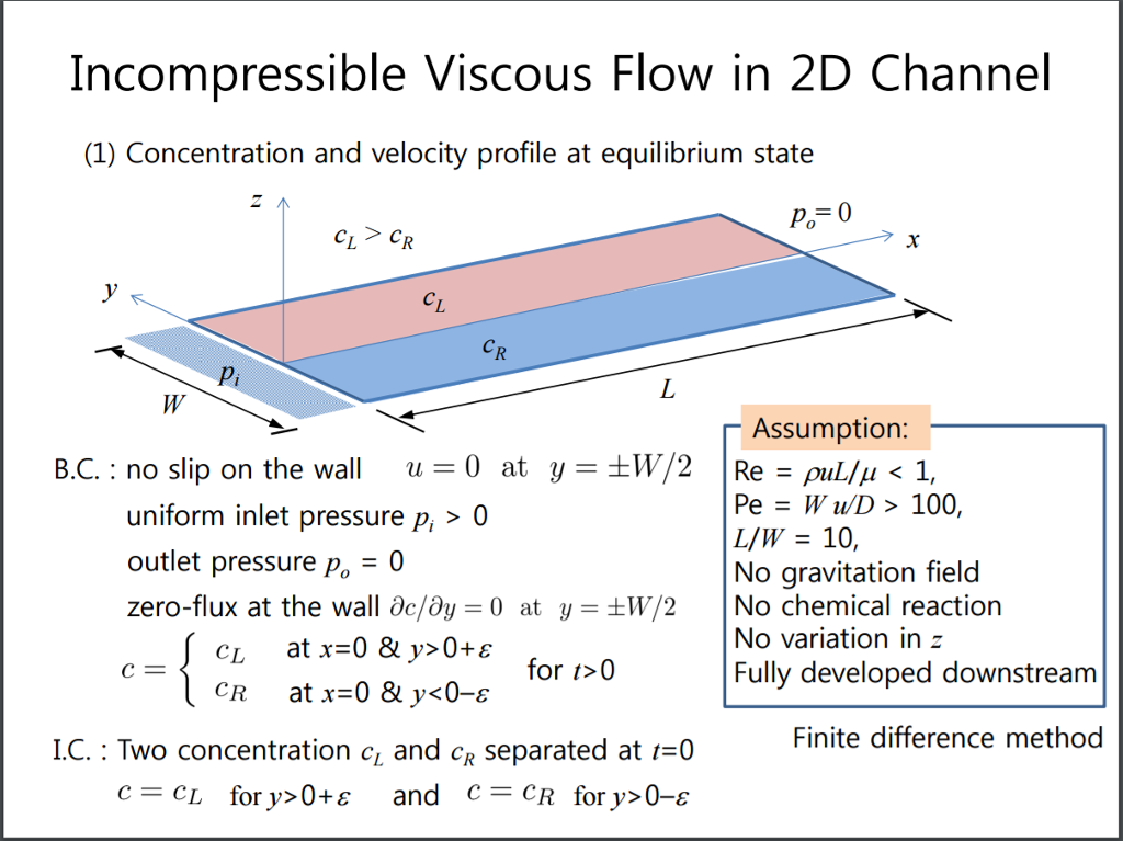 Solved Incompressible Viscous Flow in 2D Channel (1) | Chegg.com