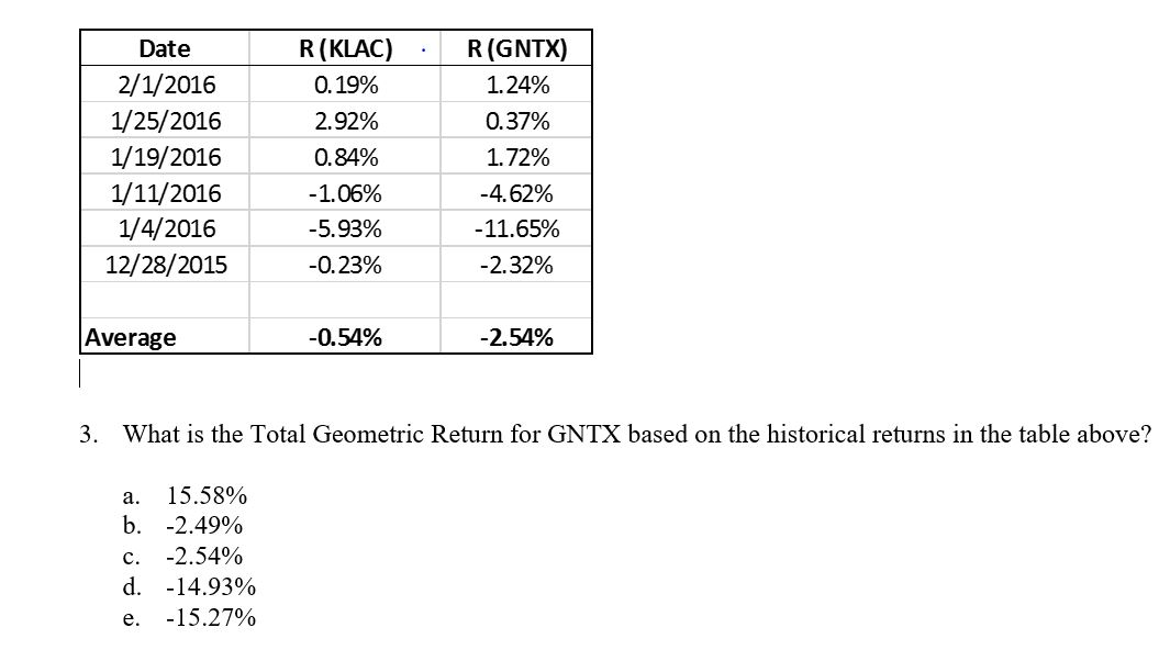 Solved What is the Total Geometric Return for GNTX based on | Chegg.com