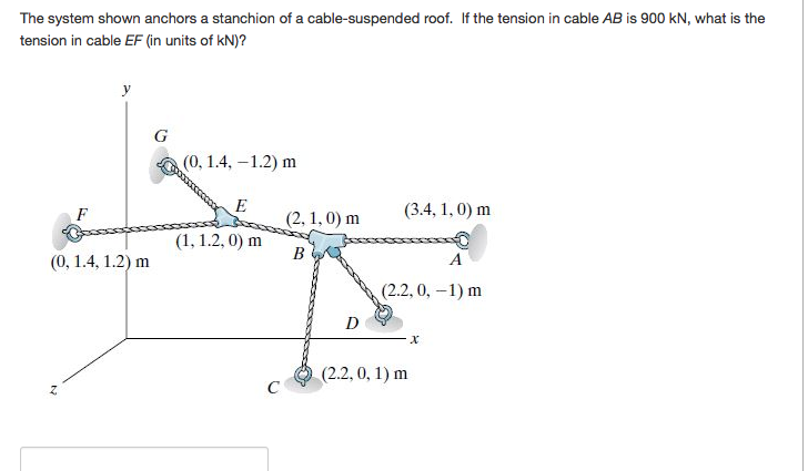 Solved The system shown anchors a stanchion of a | Chegg.com