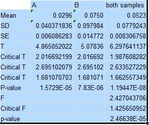 Solved Extend your analysis to determine whether the mean | Chegg.com