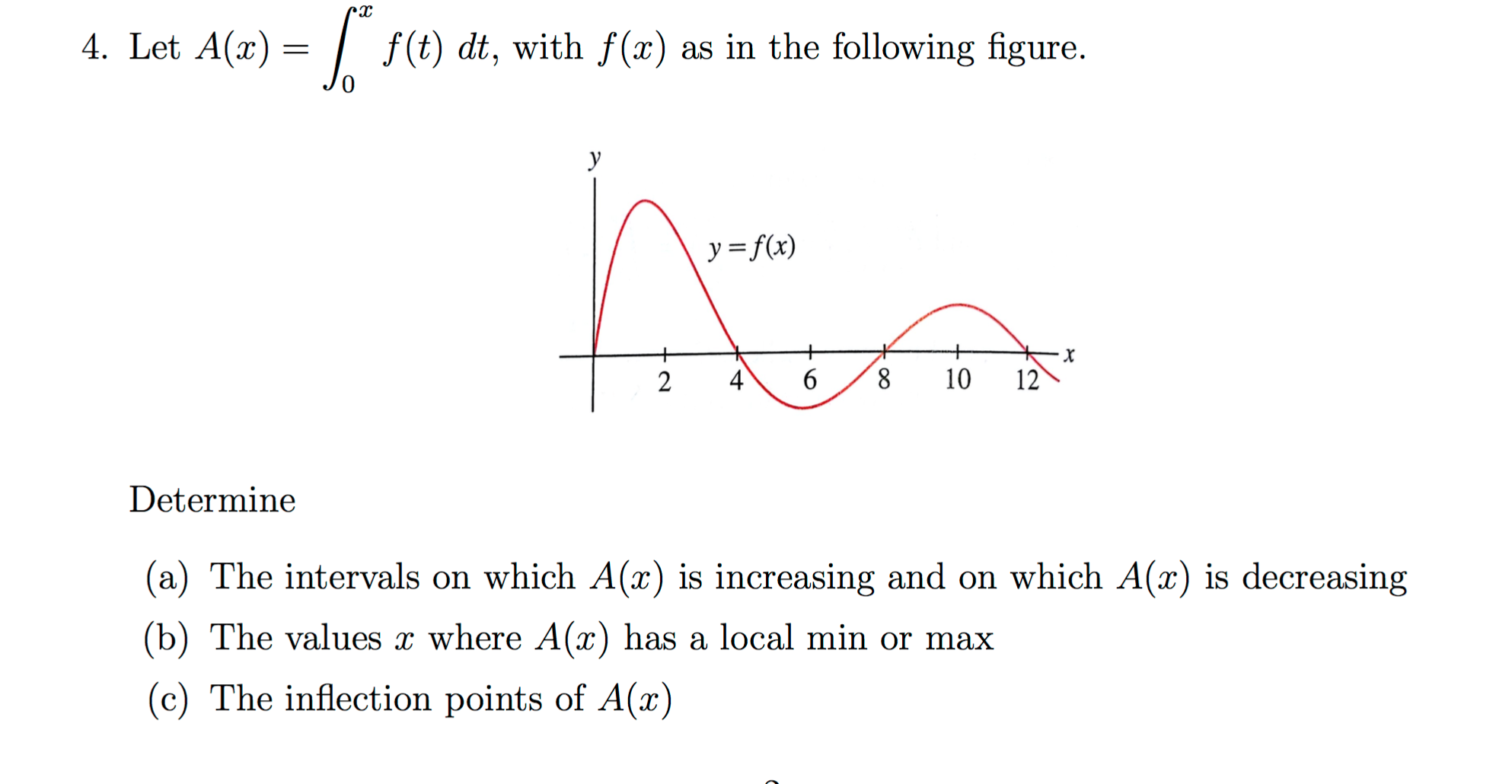 Solved Let A(x) = integral_0^x f(t) dt, with f(x) as in the | Chegg.com