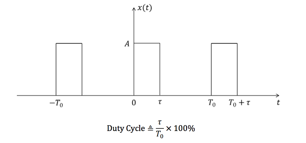 Solved Using matlab, find the frequencies and amplitudes of | Chegg.com
