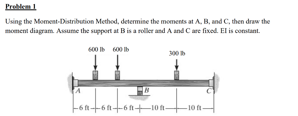 Solved Problem 1 Using the Moment-Distribution Method, | Chegg.com