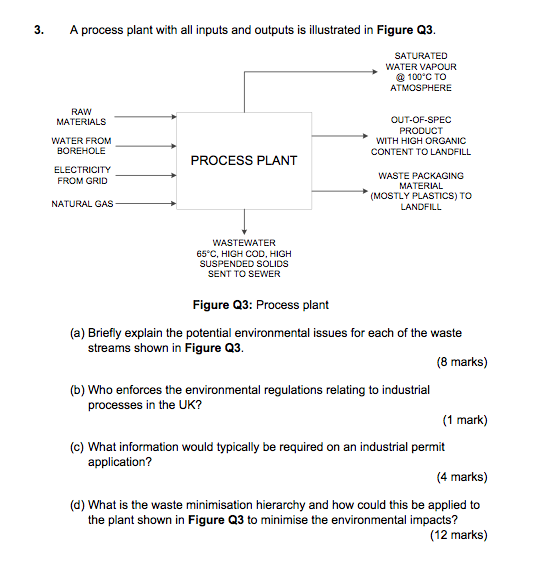 Solved 3.A process plant with al inputs and outputs is | Chegg.com