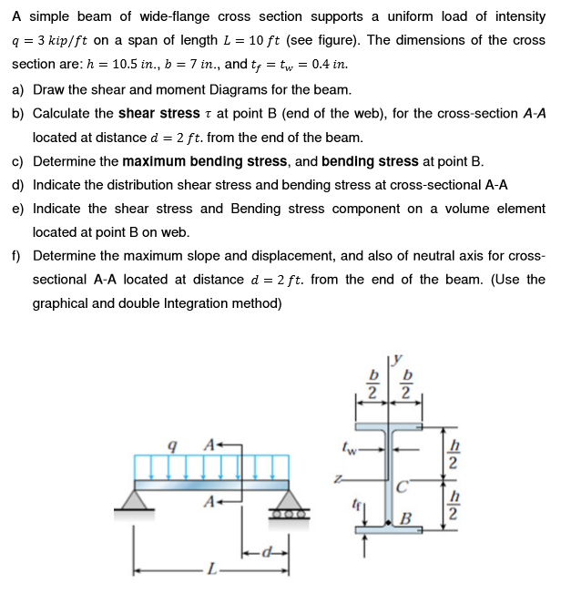Solved A simple beam of wide-flange cross section supports a | Chegg.com