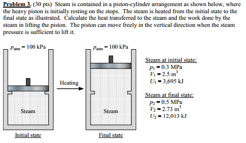 Solved Steam is contained in a piston-cylinder arrangement | Chegg.com