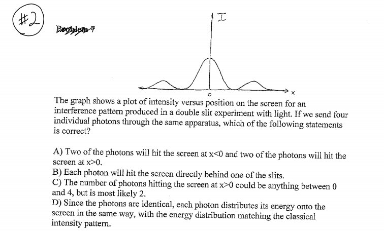 Solved The graph shows a plot of intensity versus position | Chegg.com