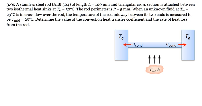 A stainless steel rod (AISI 304) of length L = 100 mm | Chegg.com