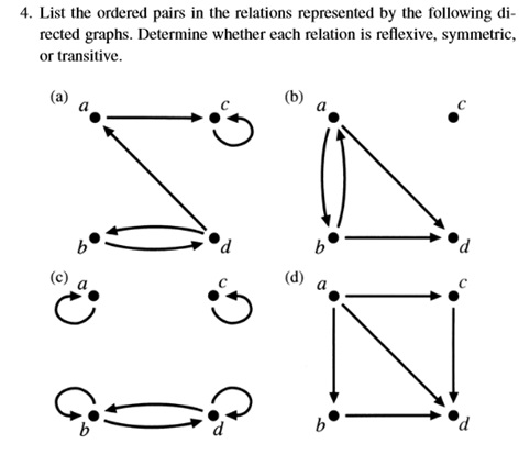 Solved Lisl the ordered pairs in the relations represented | Chegg.com