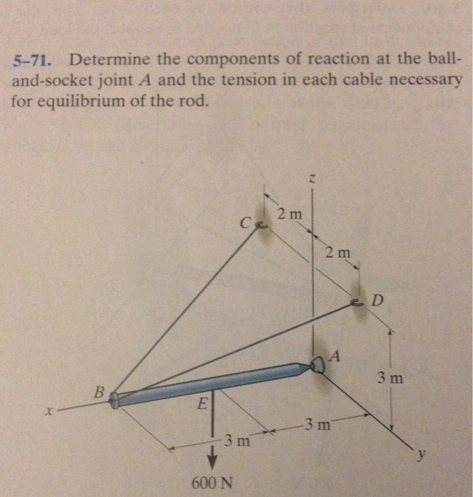 Solved Determine the components of reaction at the ball | Chegg.com