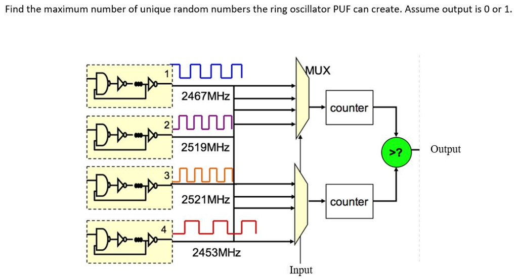 Solved For the following ring-oscillator based PUF, | Chegg.com
