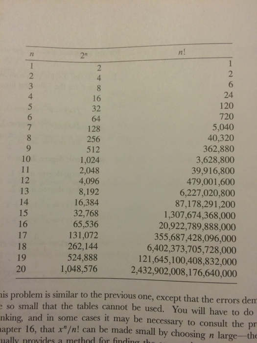 3. Write down a sum (using sum notation) which equals | Chegg.com