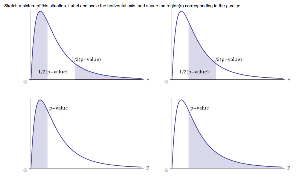 Are the means for the final exams the same for all | Chegg.com