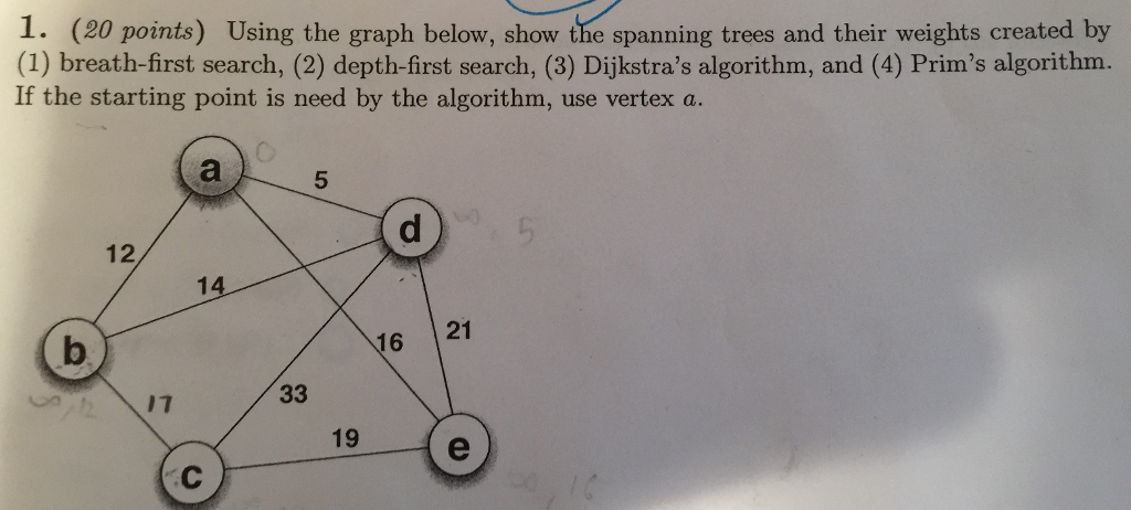 Solved Graph Theory: Please show clear explanation for each | Chegg.com