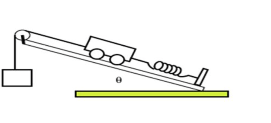 Solved 1. Draw and label the forces acting on the cart. Draw | Chegg.com