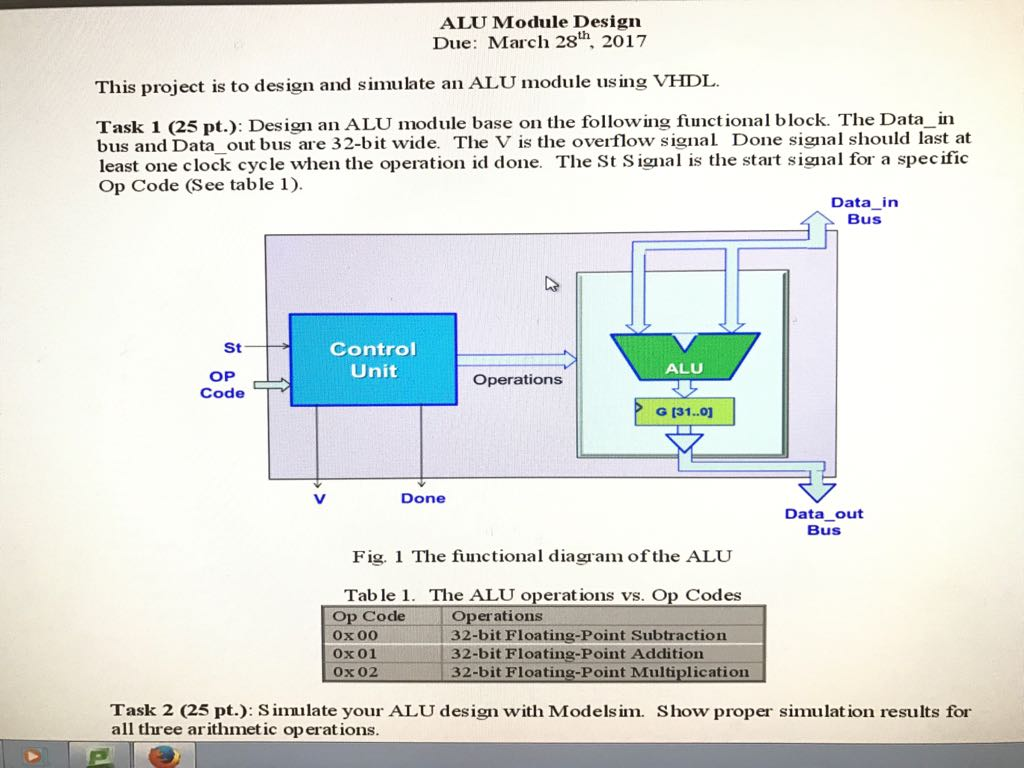 This project is to design and simulate an ALU module | Chegg.com