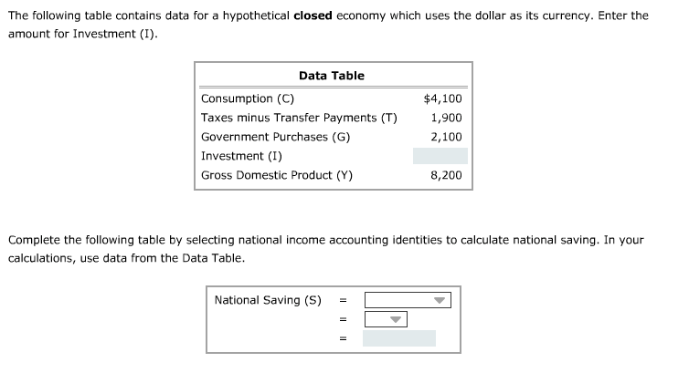 Solved The following table contains data for a hypothetical | Chegg.com