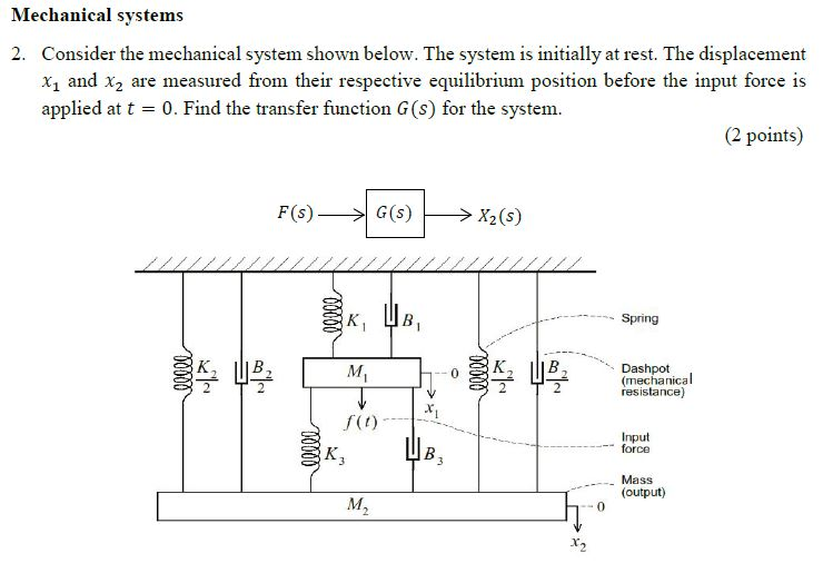 Solved Iechanical systems 2. Consider the mechanical system | Chegg.com