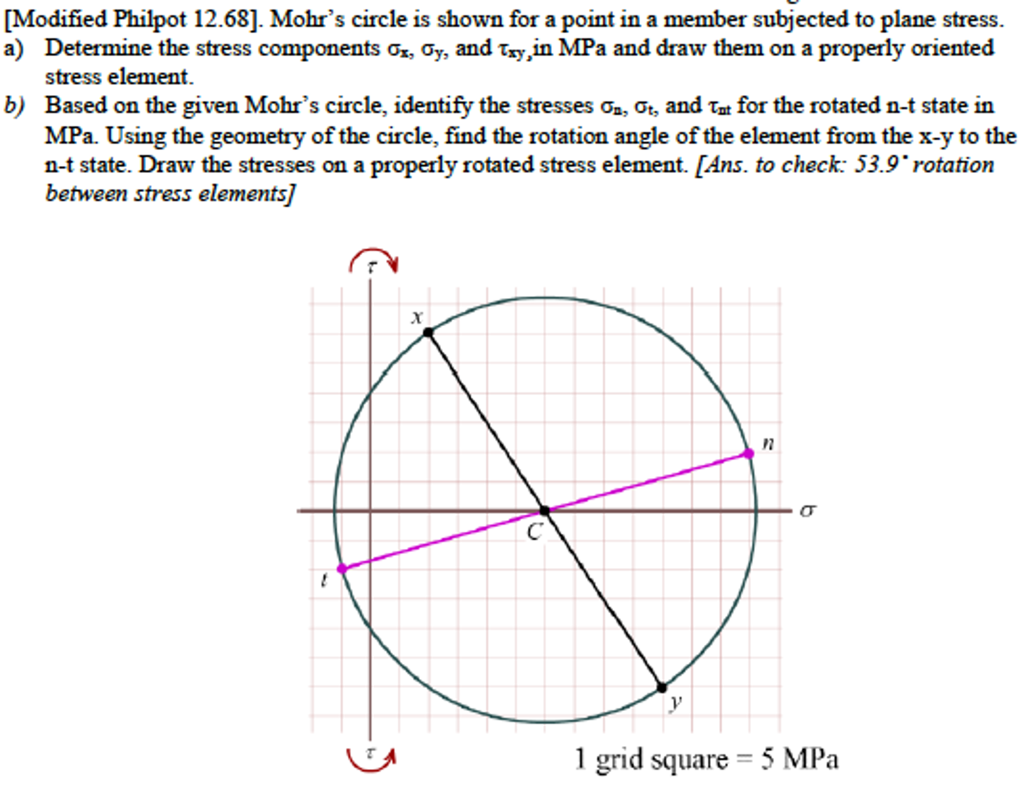 Solved: Mohr's Circle Is Shown For A Point In A Member Sub... | Chegg.com
