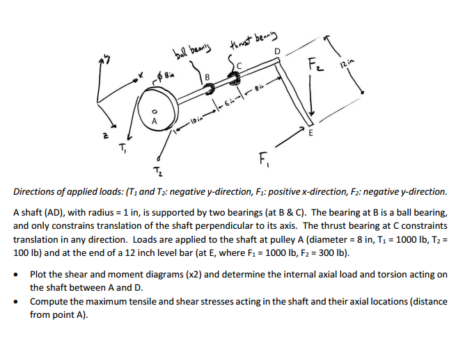 Solved Directions of applied loads: (T1 and T2: negative | Chegg.com