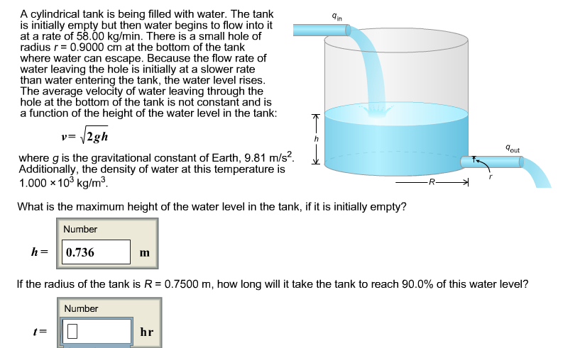 Solved A cylindrical tank is being filled with water. The | Chegg.com