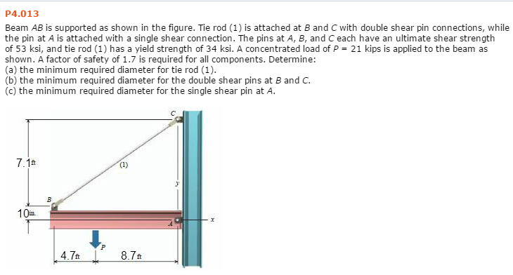 Solved Beam AB is supported as shown in the figure. Tie rod | Chegg.com