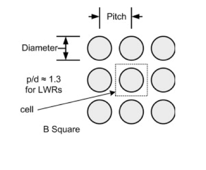 Solved Compare thermal neutron utilization factor f for two | Chegg.com