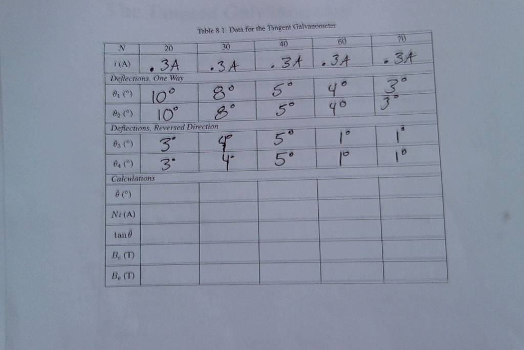 Solved The Galvanometer Experiment. Please complete the | Chegg.com