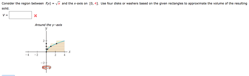 Solved Consider the region between f(x)Vx and the x-axis on | Chegg.com