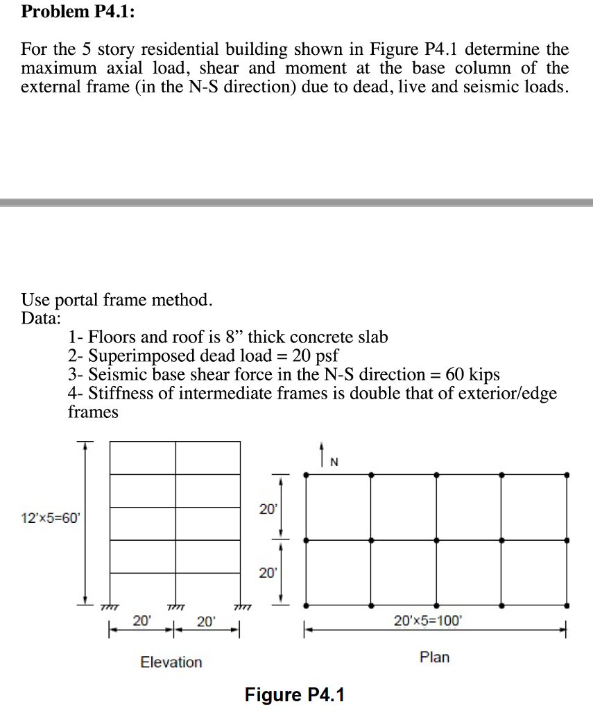 Solved For the 5 story residential building shown in Figure | Chegg.com