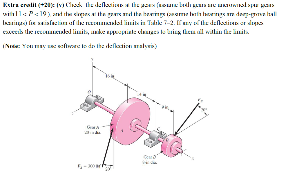 Solved Check the deflections at the gears (assume both gears | Chegg.com