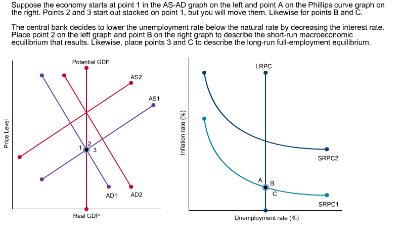 Suppose the economy starts at point 1 in the AS-AD | Chegg.com