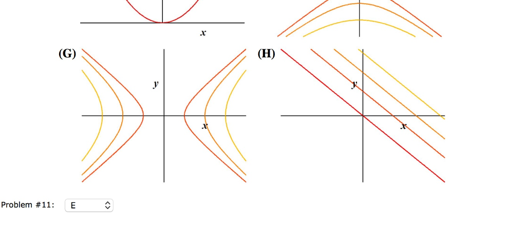 Solved Problem #11: Which of the following are level curves | Chegg.com