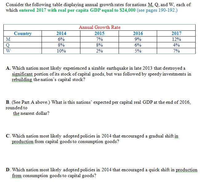 Solved Consider the following table displaying annual growth | Chegg.com