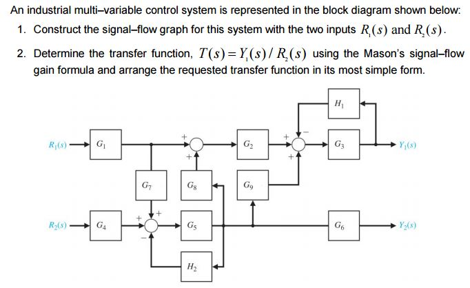 Solved An industrial multi-variable control system is | Chegg.com