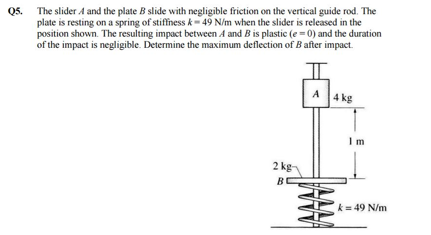 Solved The slider A and the plate B slide with negligible | Chegg.com