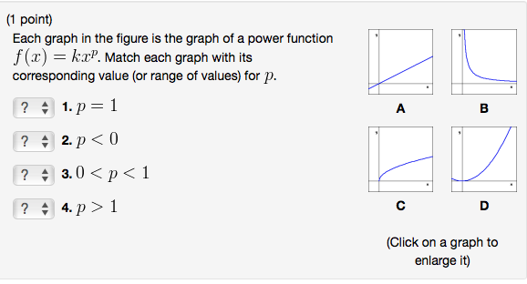 Solved (1 point) Do the power functions in each of the | Chegg.com
